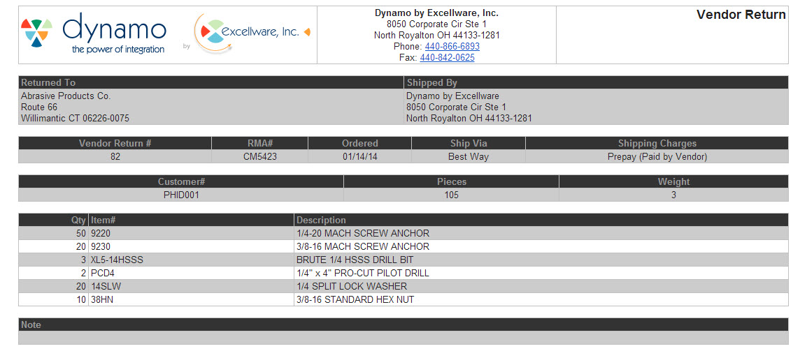 Example Dynamo Documents